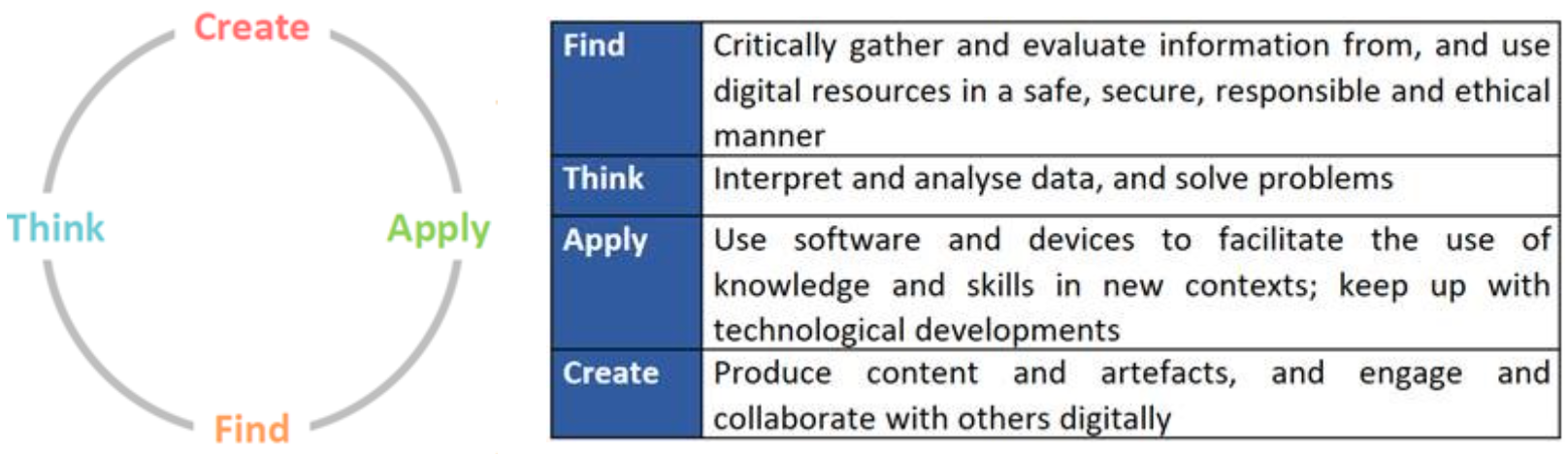 Personal Learning Device (PLD) Initiative @ BPGHS
